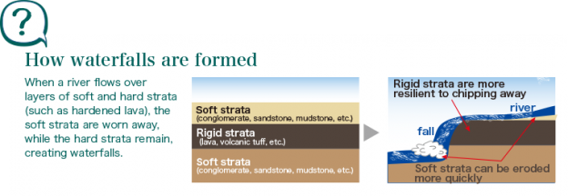 Geo spots around the mountains | Kami-cho Geopark & Uminobunkakan
